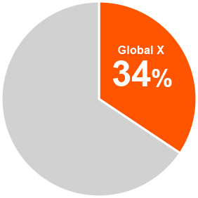 グローバルX 半導体ETF｜グローバルX 半導体関連-日本株式ETF｜Global X Japan