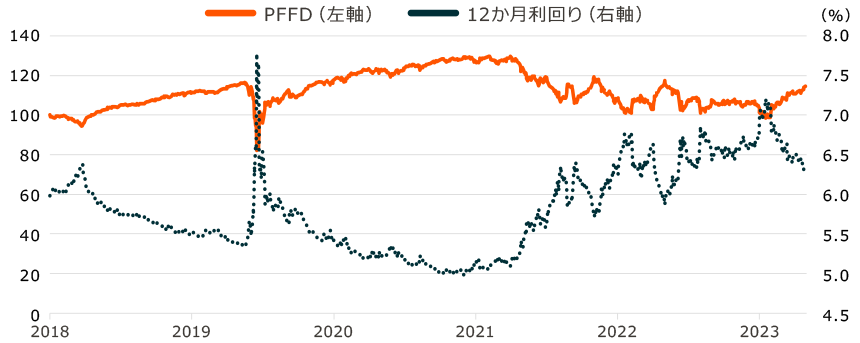 SBI グローバルX 新NISAはETFで一歩先へ！｜Global X Japan