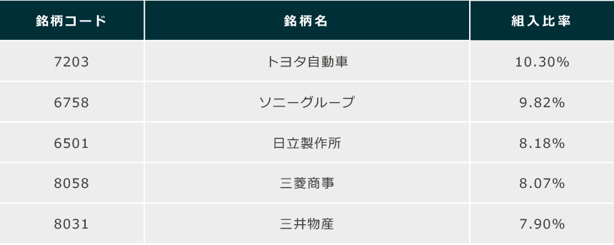 SBI グローバルX 新NISAはETFで一歩先へ！｜Global X Japan